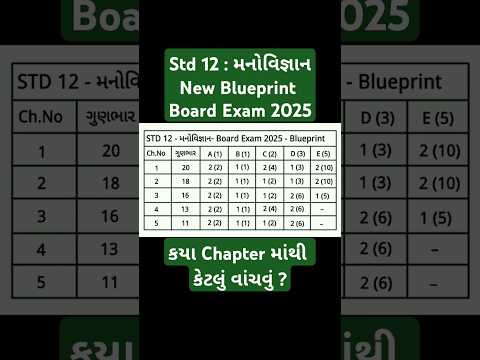 Std 12 manovigyan blueprint 2025 #shorts