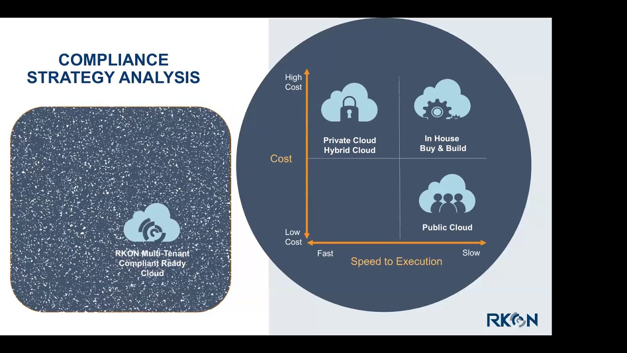Selecting a Next-Gen Cloud Solution | RKON