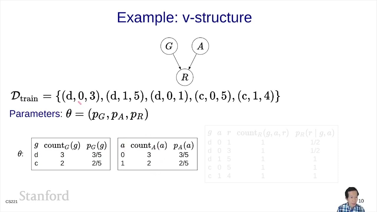 Bayesian Networks 7 - Supervised Learning | Stanford CS221: AI (Autumn 2021)