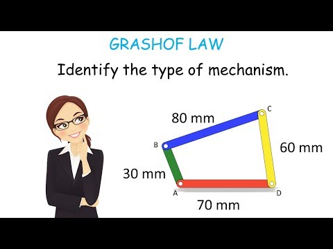 Grashof Law: Identify the Mechanism Video Lecture - Mechanical ...