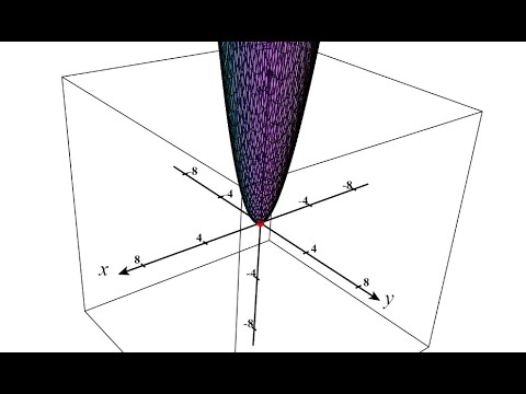 Determine Relative Extrema of a Function of Two Variables: Basic #2 ...