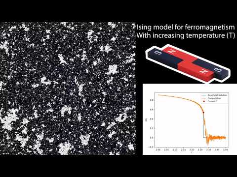 2D Ising Model for ferromagnetism with increasing Temperature on a 1000x1000 grid