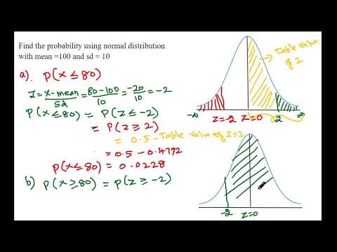 Probability using normal distribution provided the table from z=0 to z=z