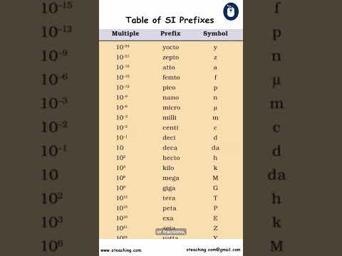 Properties of Matter and Measurement