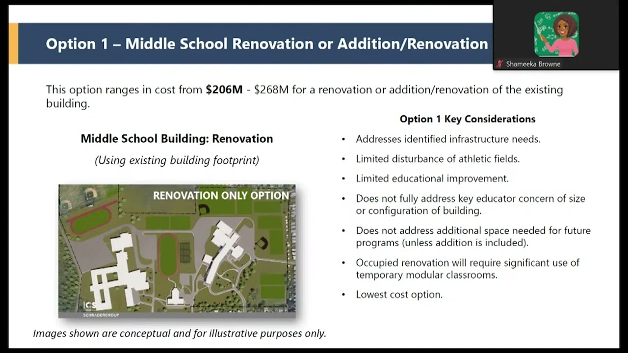 ASD Future Facilities Planning Update