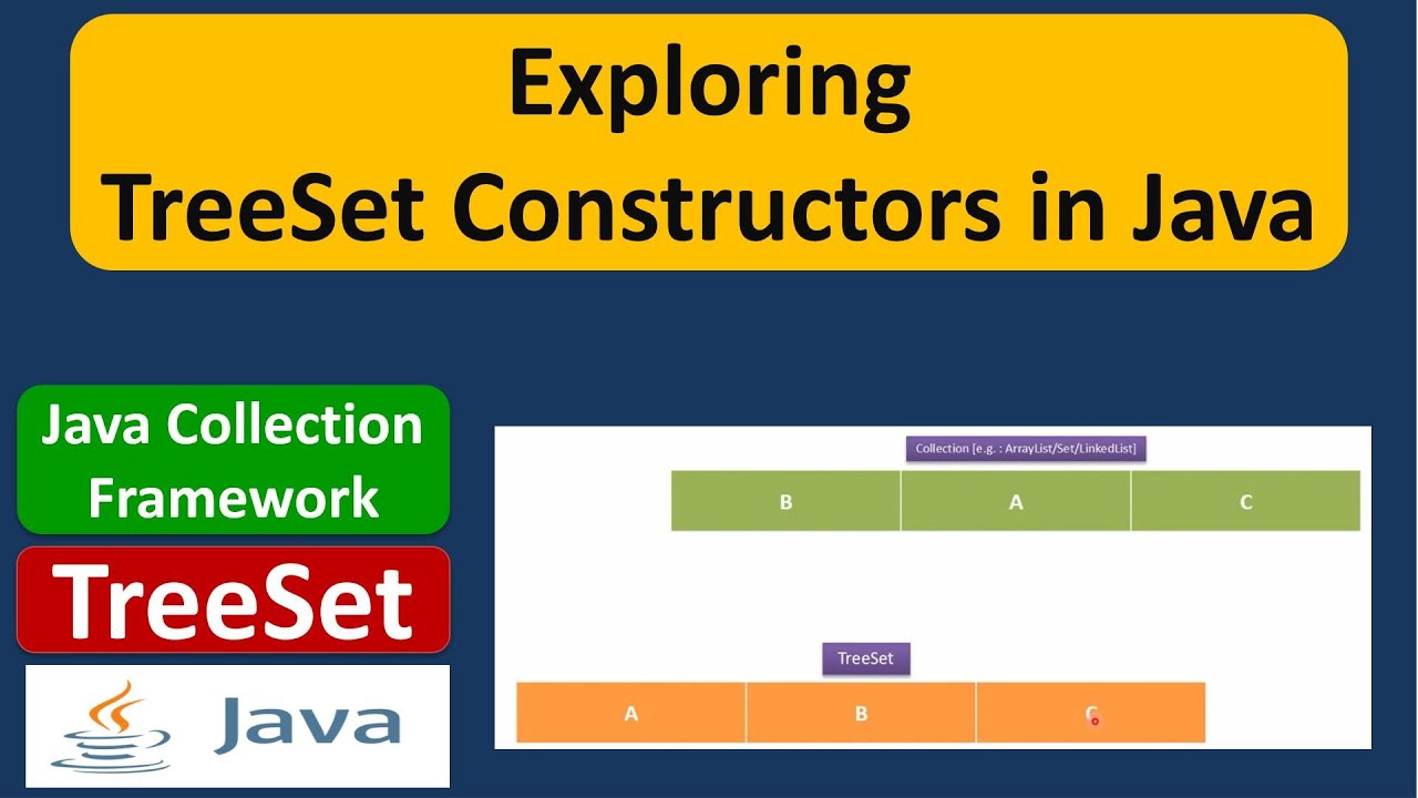 Exploring TreeSet Constructors in Java | Java Collection Framework