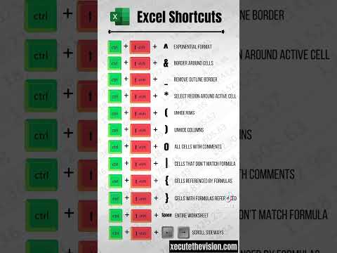 Excel tip the complete pdf list of all excel shortcuts