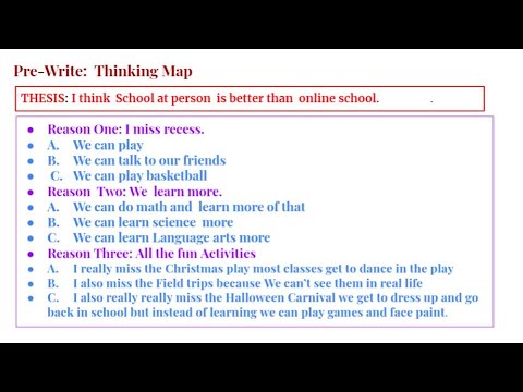 Opinion writing body paragraphs