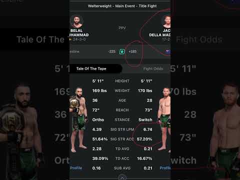 UFC 315: Belal Muhammad vs Jack Della Maddalena QUICK PICK!! #ufc315