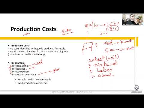 ACCA MA (F2) – Production Costs Explained | Management Accounting