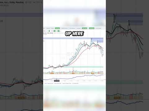 The Hidden Indicator That Traders Overlook!