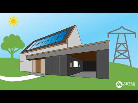 How solar panels work