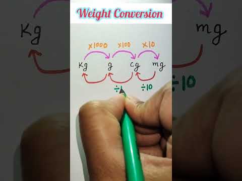 #HOW TO CHANGE #KILOGRAM TO #GRAM, #CENTIGRAM, #MILIGRAM #Weightconversion