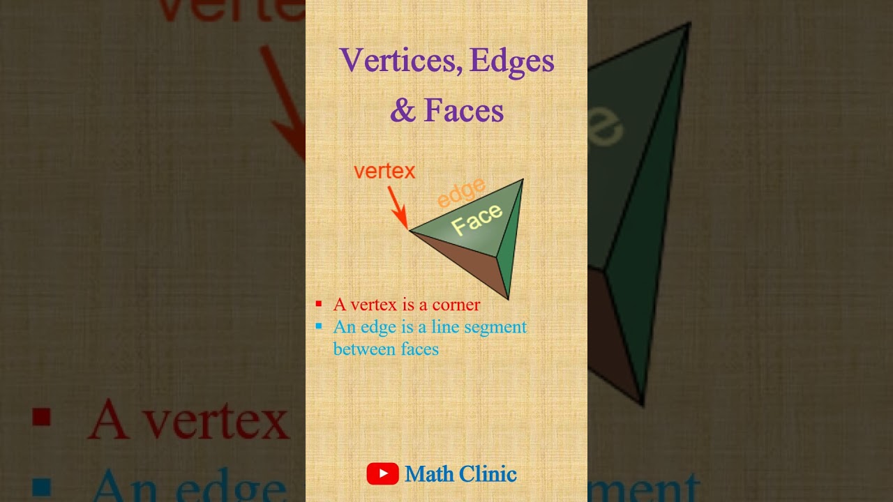 Vertices, Edges & Faces #mathclinic #maths #geometry