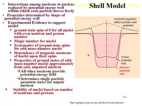CHEM 312 Lecture 8 Nuclear Force, Nuclear Structure, and Nuclear Models