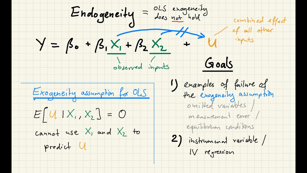 Endogeneity lecture 1: What is an endogeneity problem?