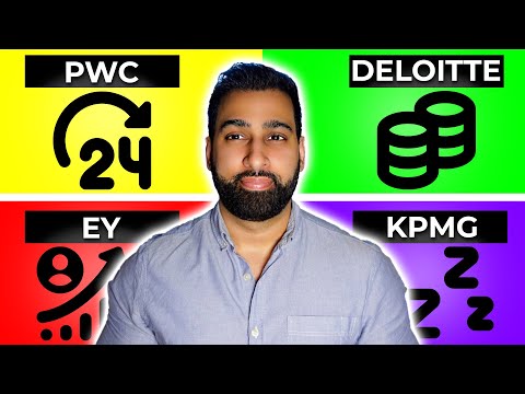 How Much do London Chartered Accountants Earn at the Big4 (PwC, KPMG, Deloitte, EY)?