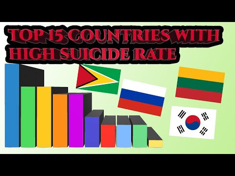 TOP 15 COUNTRIES WITH HIGH SUICIDE RATE FROM YEAR 2000 TO 2020