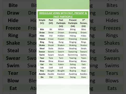 Important Irregular Verbs (V1, V2, V3, V4, V5). Basic Grammar. English for IELTS, Exams & Daily Use