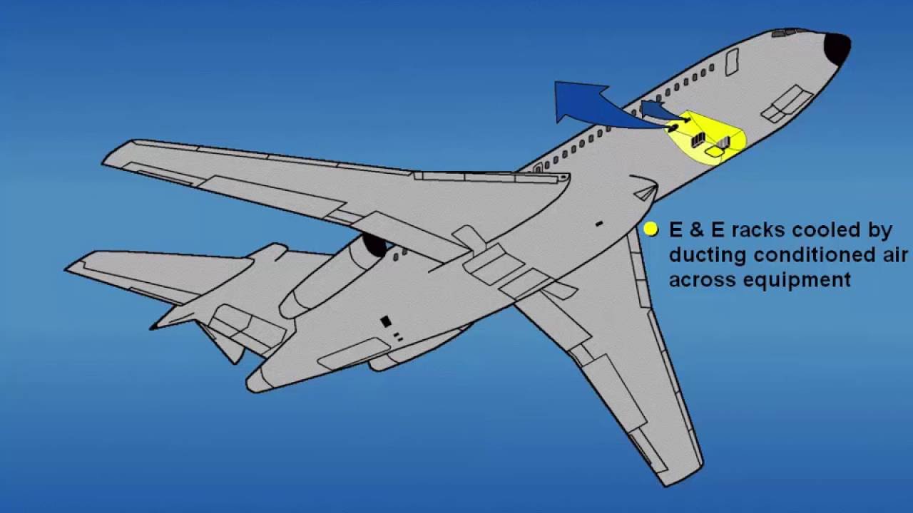 B727 Pressurization - Equipment Cooling