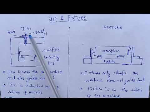 Difference between Jig and Fixture full detail in hindi