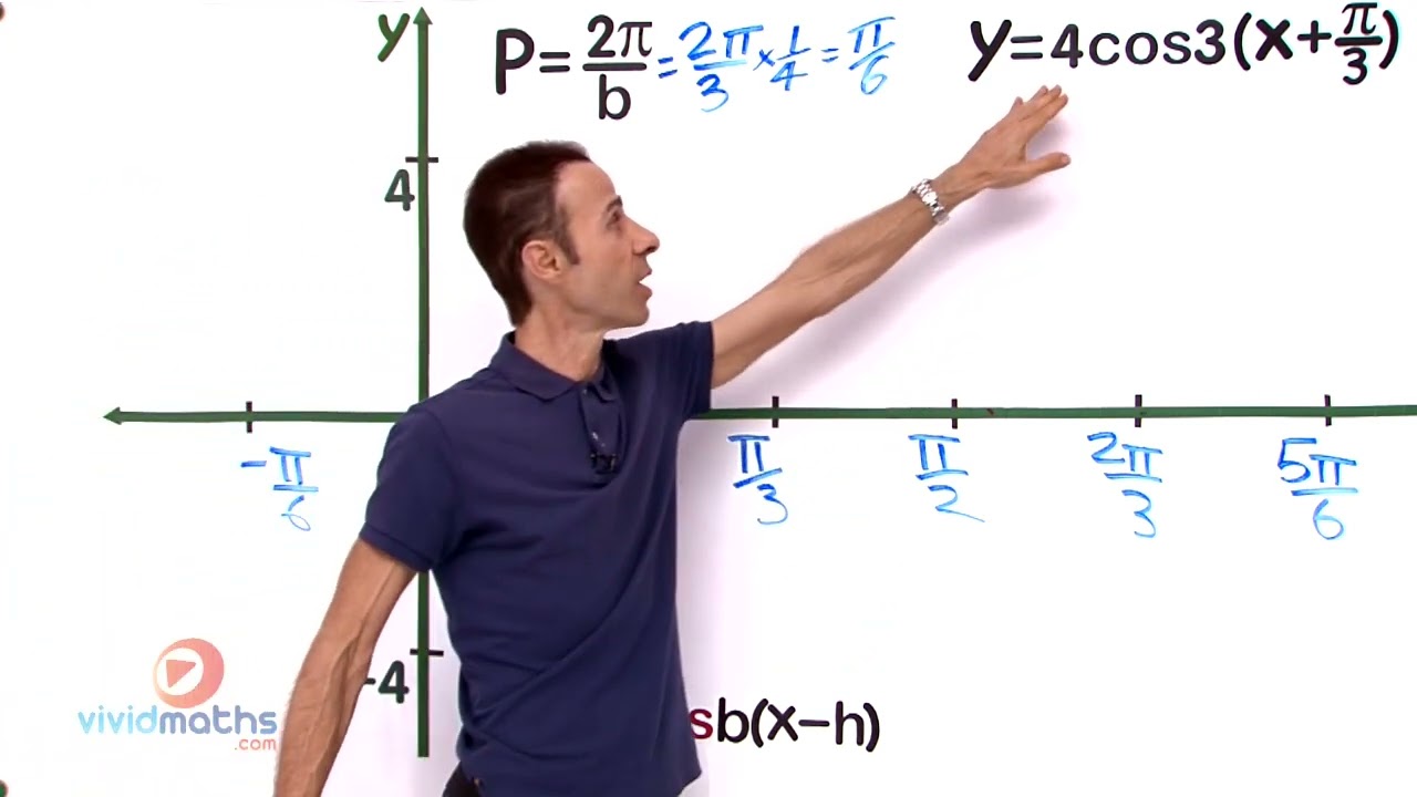 Trig Function Graph – Horizontal Shift #2 | VividMath — US..