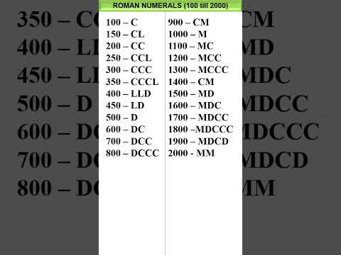 Roman Numerals 100 to 2000 | Learn & Nurture #maths #shortsvideo #tablelearningtrick