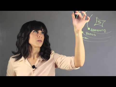 What Does 'Planets in Alignment' Mean? : Astronomy Lessons