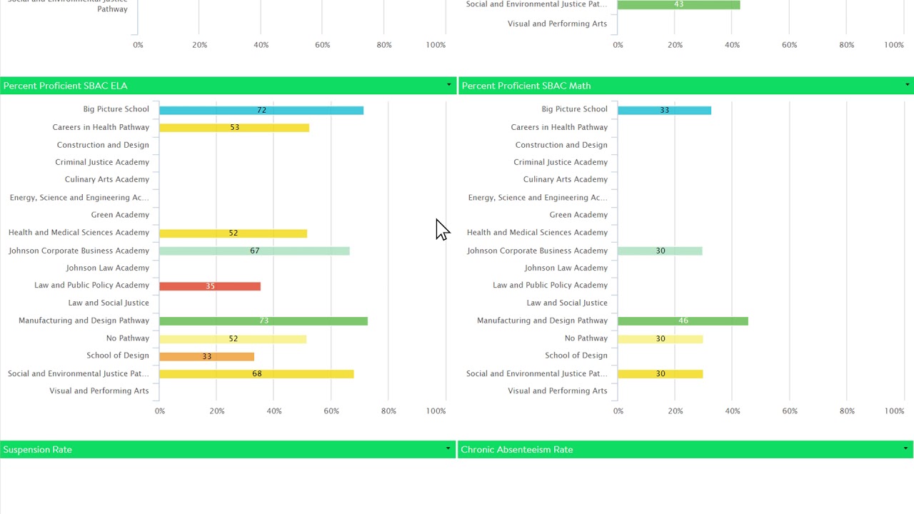 Linked Learning Analytics Demo