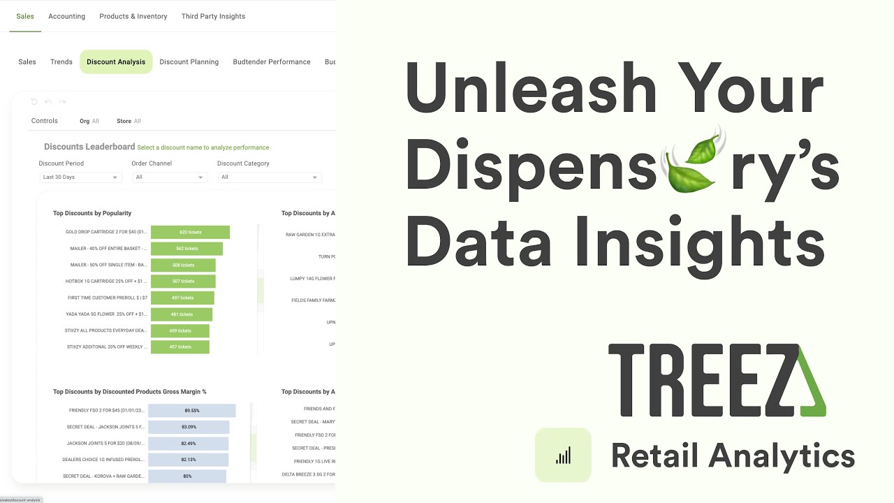 FULL TOUR | Treez Retail Analytics | Treez