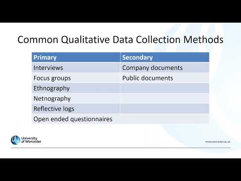 Business Research: Qualitative Data Collection