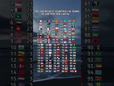 Top 100 Richest Countries in terms of GDP per Capita