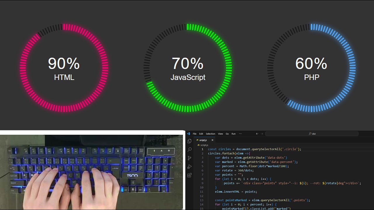 Creating Animated Circular Progress Bar Speedometer with HTML CSS and JavaScript