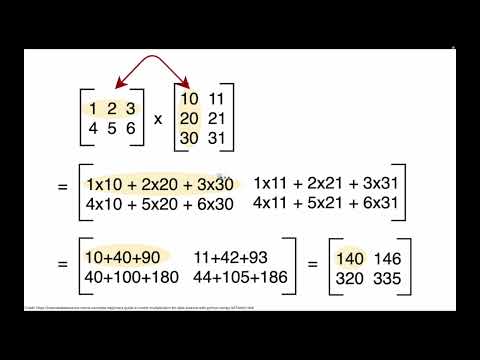 Matrix Multiplication Program