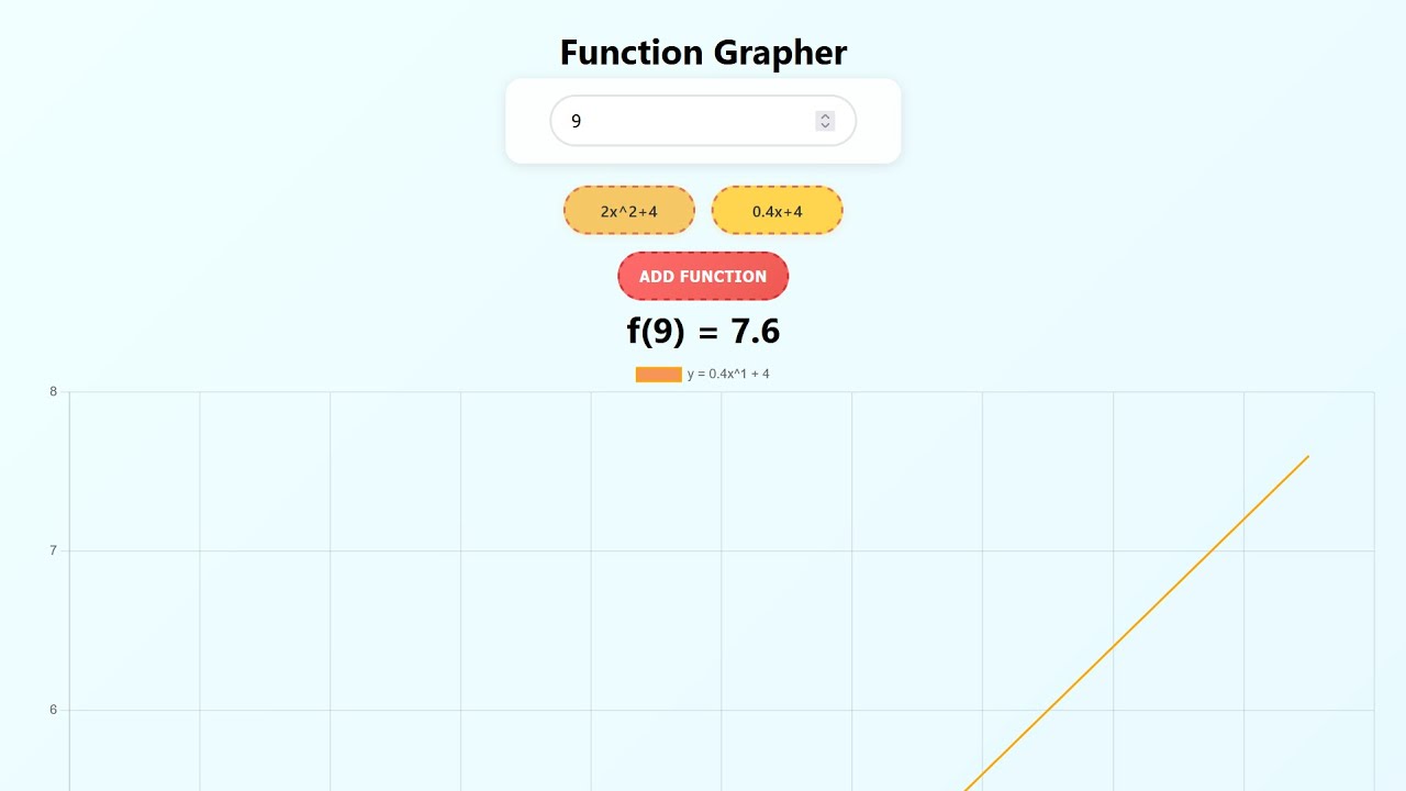 Interactive Function Grapher with JavaScript & Chart.js | Polynomial Plotting Tool Showcase 📊➕➖➗🟰