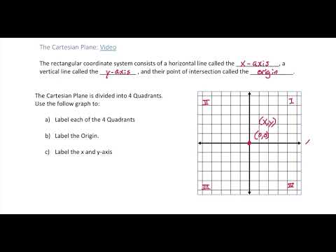 Intro to the Cartesian Plane