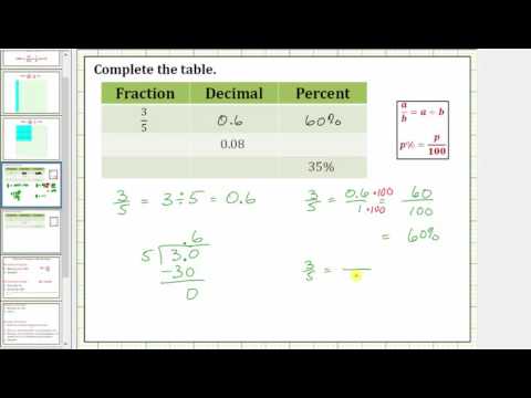 Percent Intro and Basic Percent, Fraction, Decimal Conversions (No Calculator)