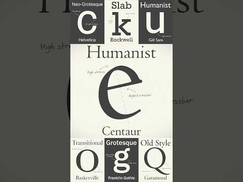The Evolution of Humanist Fonts: A Journey Through History