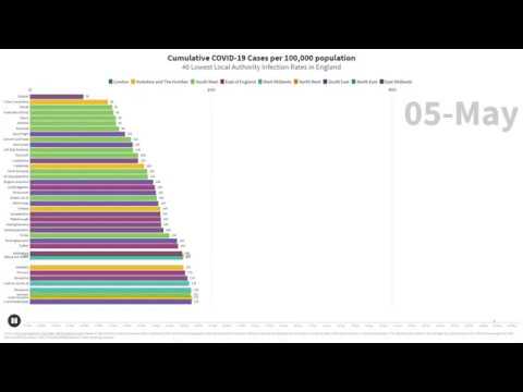 Growth of COVID-19 cases in the 40 Least Affected Local Authorities in England (up to May 9th)