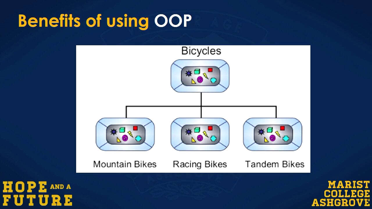 Teaching OOP using Python (Progressing from GameMaker to Pygame)