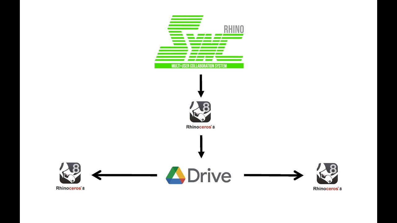 V1 - Rhino Sync Tutorial Video