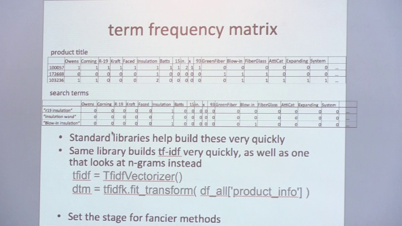 Python for Text Analysis Kaggle Competition - John Savage