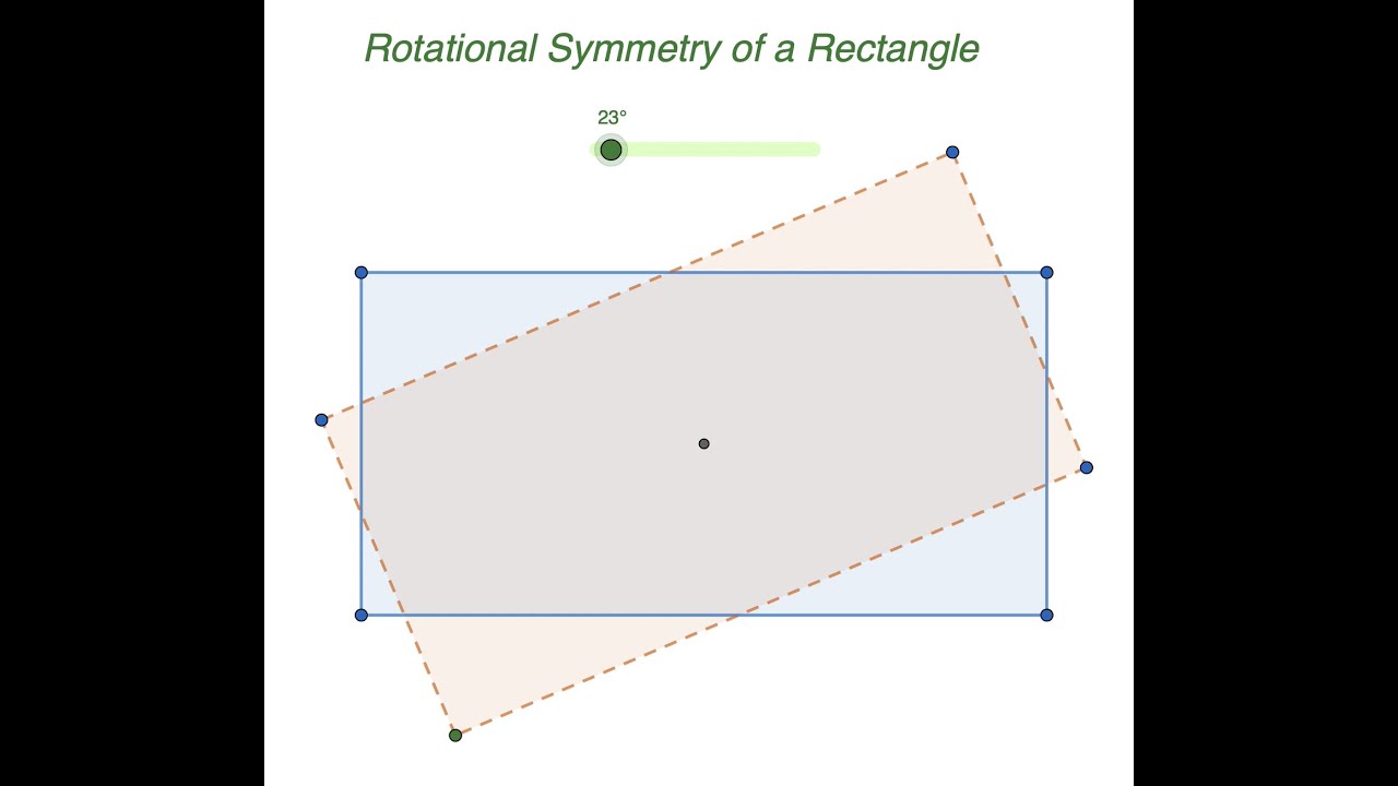 Rotational Symmetry Animation: Rectangle