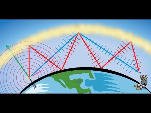 What Is RF Propagation