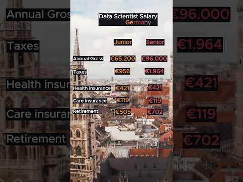 2024 Data Scientist Salary in Germany #germany #salary #money #taxes #deutschland #steuern