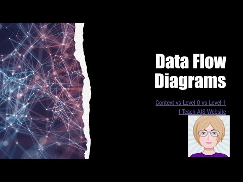 Data Flow Diagrams Context vs Level 0 vs Level 1 default