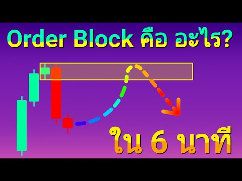 Order Block คือ อะไร? เข้าใจใน 6 นาที! | Guideline ให้เทรดเดอร์มือใหม่