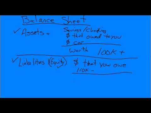 Balance Sheet explained for regular people!