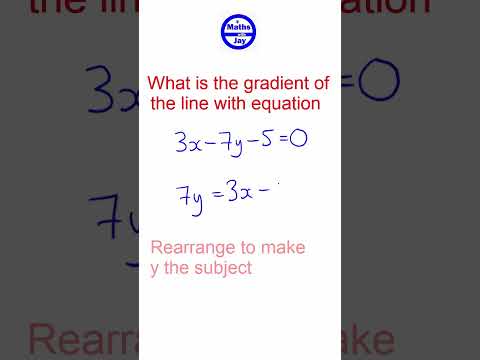 Gradient of straight line