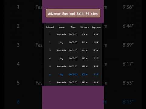 Redmi Watch 5 Lite ⌚ Built-in Running 🏃 Courses 🏃♀️ #redmiwatch5active #redmiwatch5lite